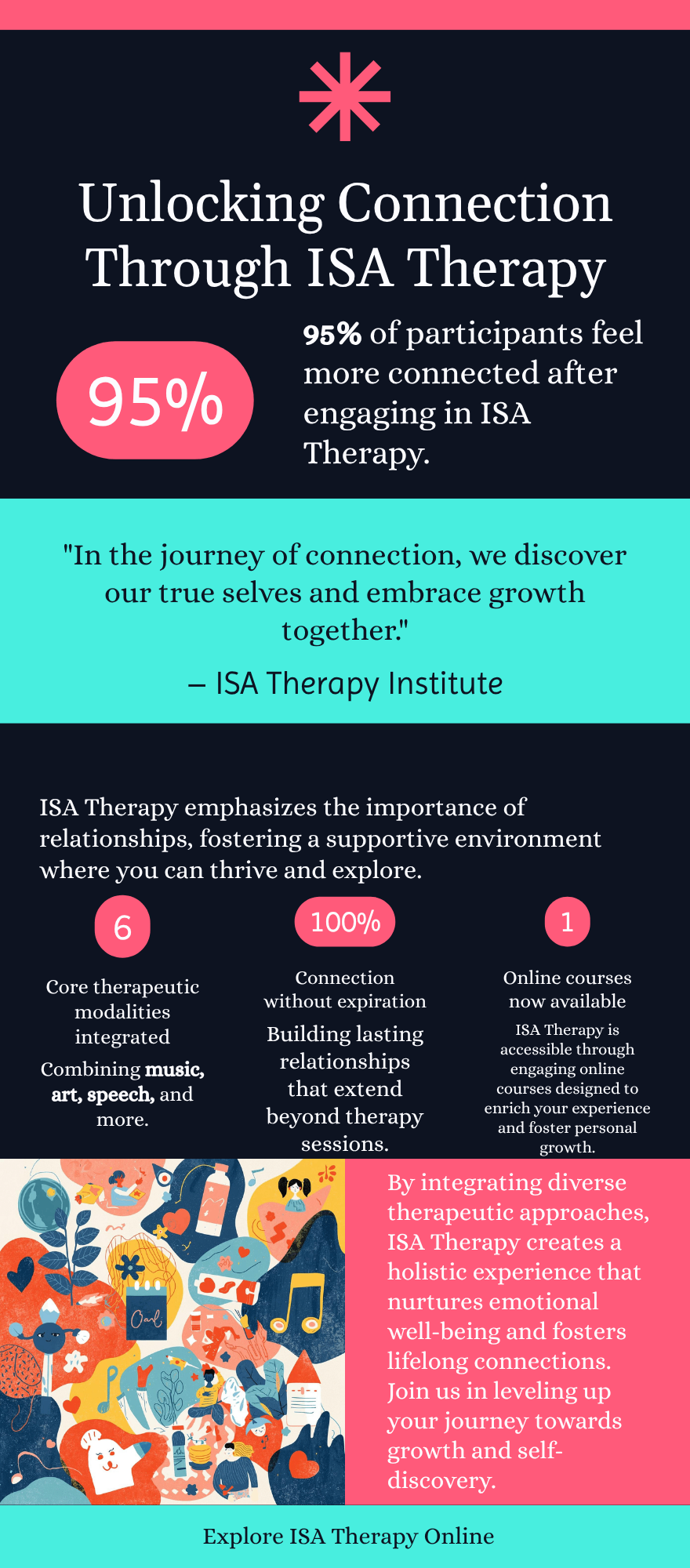 ISA Therapy LLC